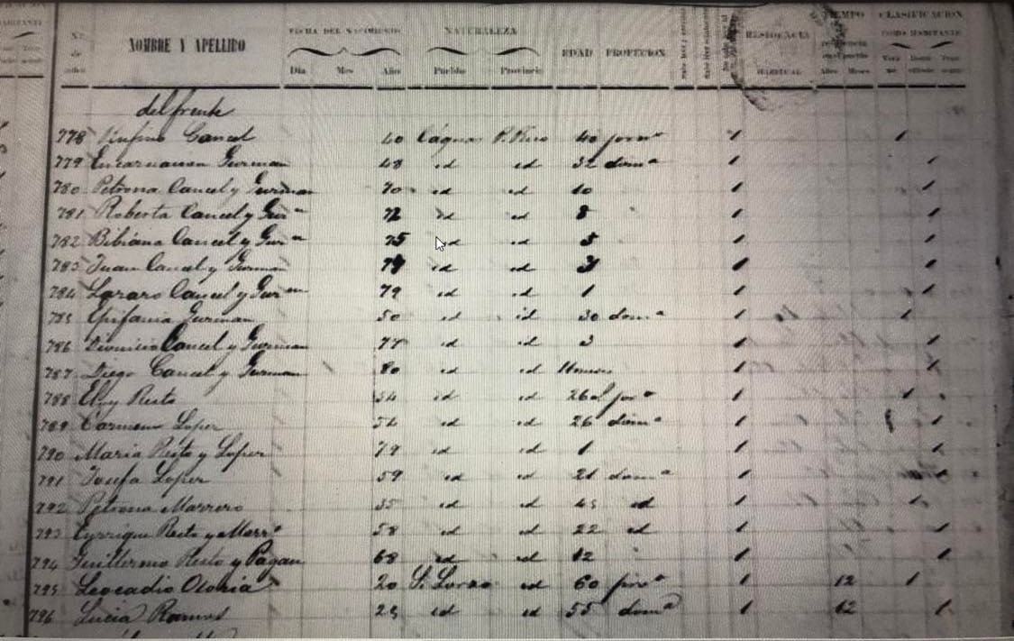 Puerto Rico Ancestry. Eloy Resto and Carmen Lopez. Are you my Cousin ...