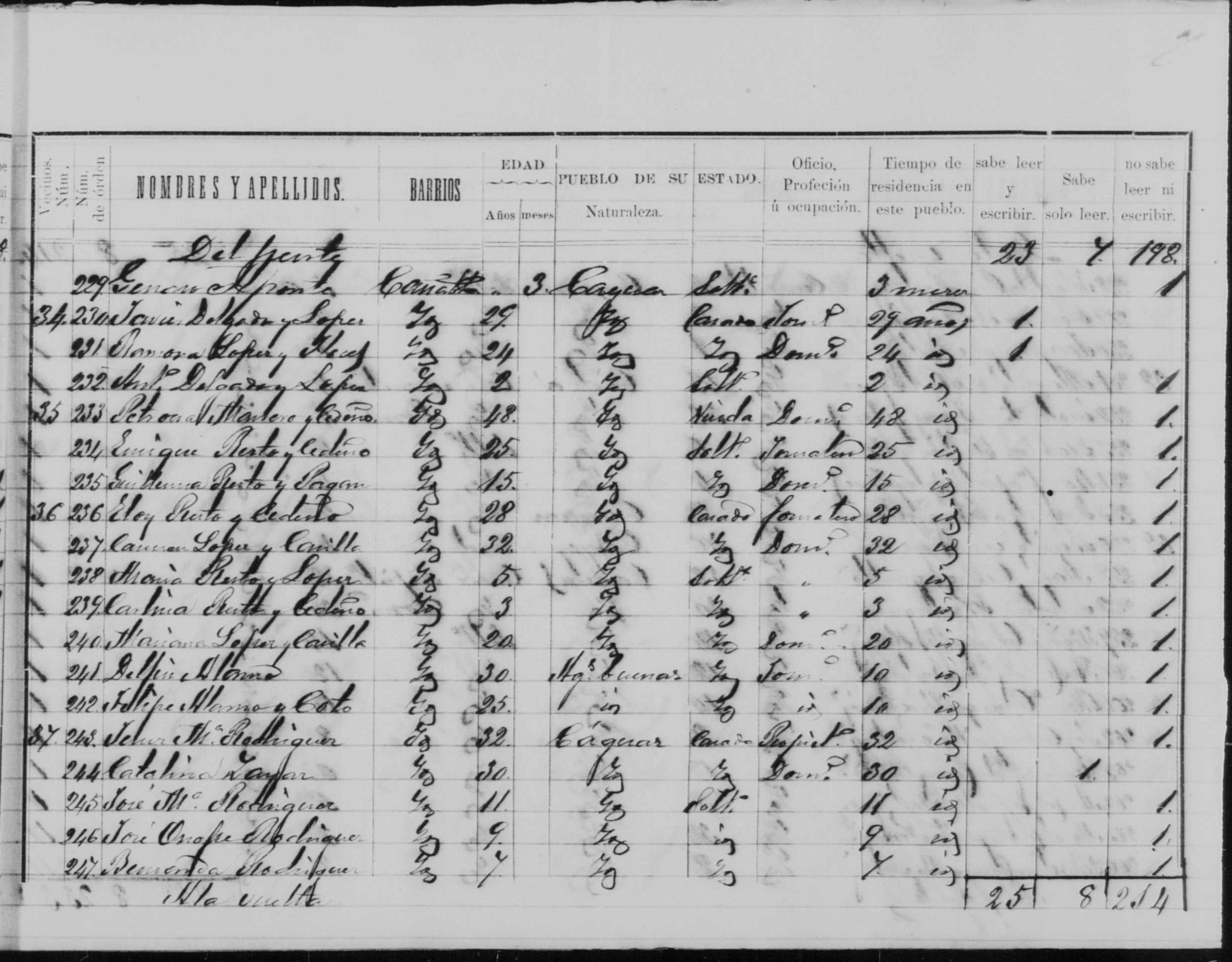 Puerto Rico Ancestry. Eloy Resto and Carmen Lopez. Are you my Cousin ...