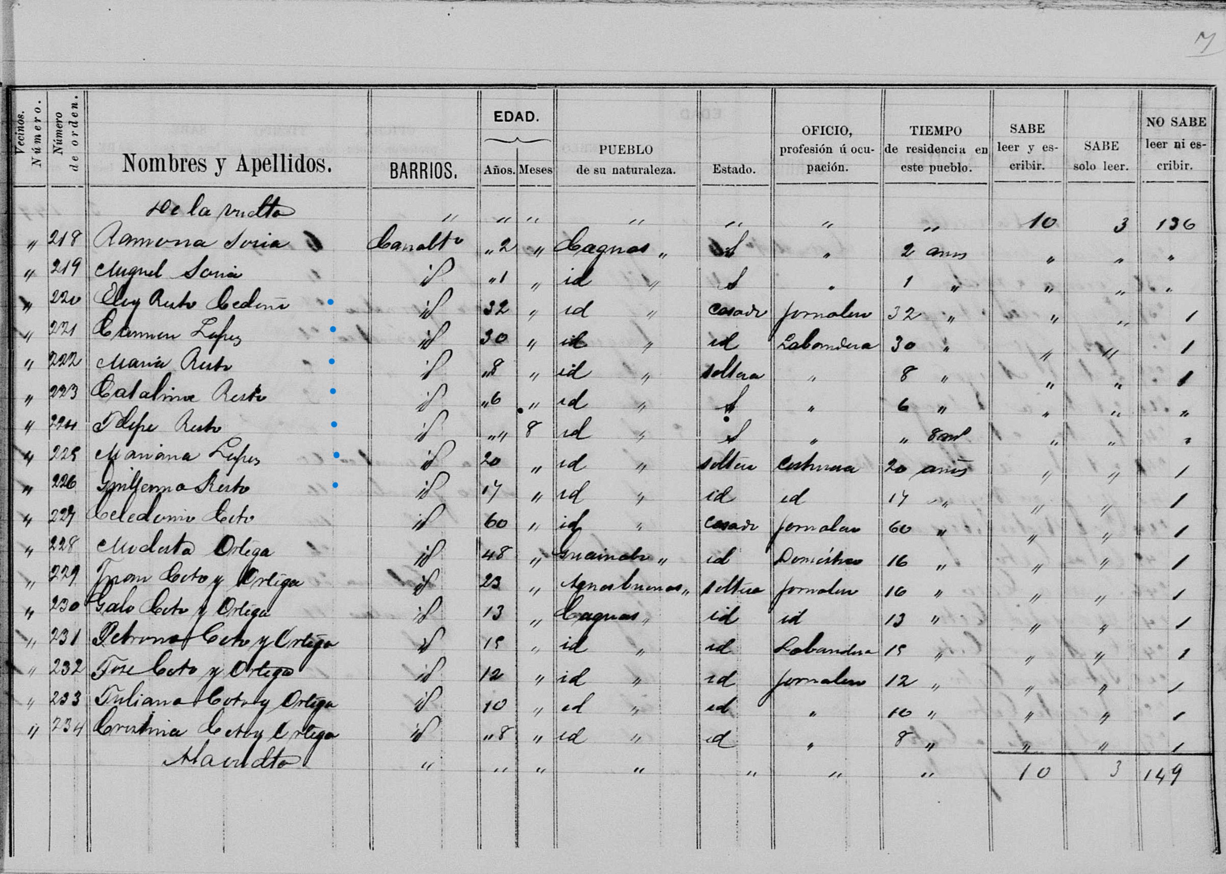 Puerto Rico Ancestry. Eloy Resto and Carmen Lopez. Are you my Cousin ...